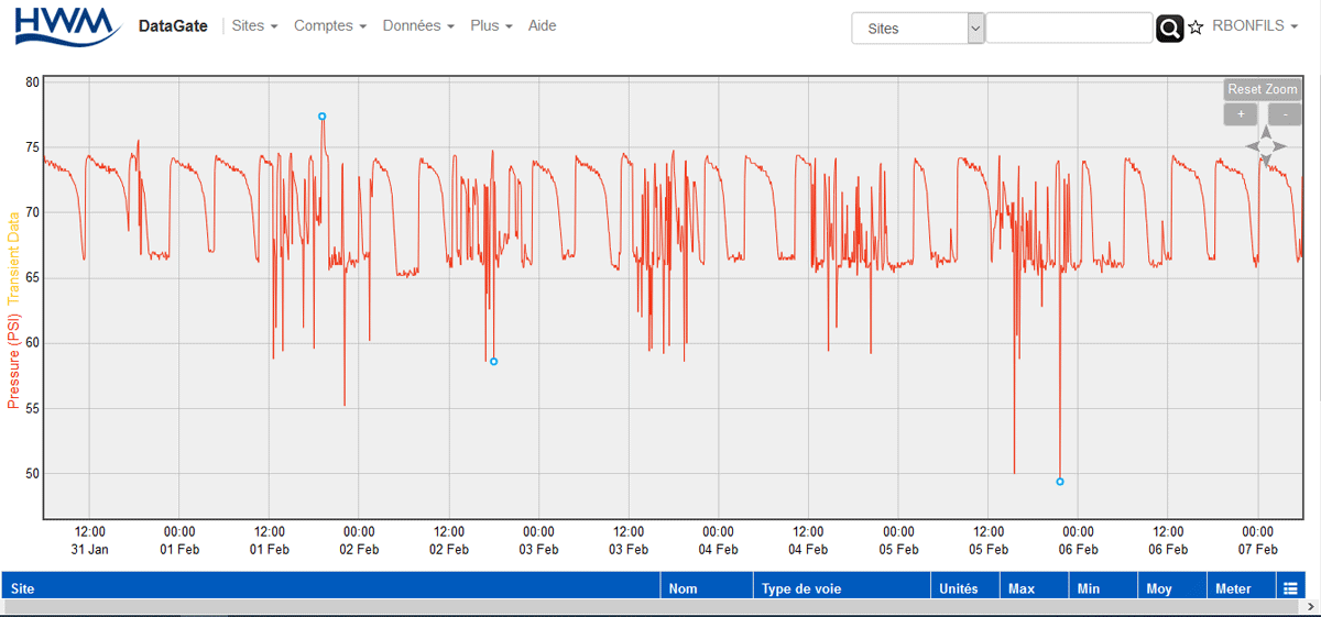 DataGate | Scadalliance