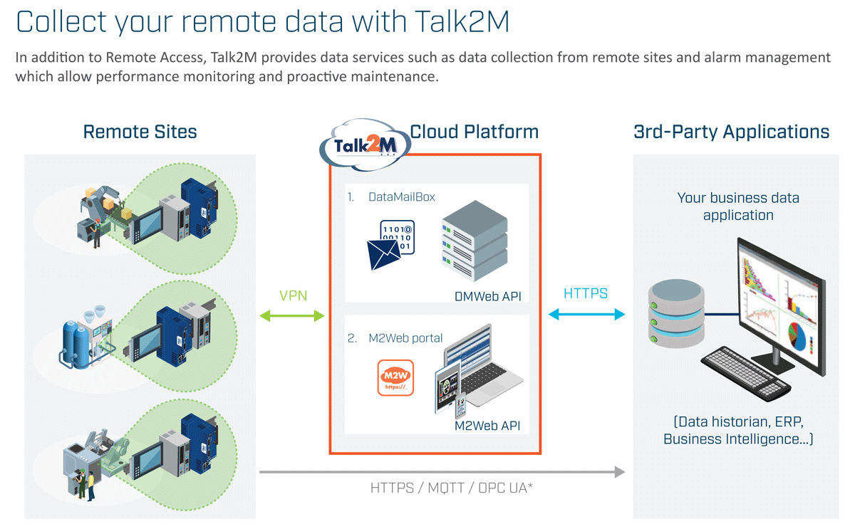 Talk2M | Scadalliance