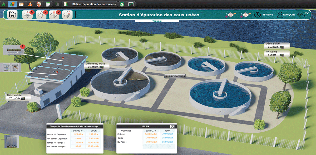 TOPKAPI | Scadalliance