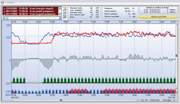 TOPKAPI | Scadalliance